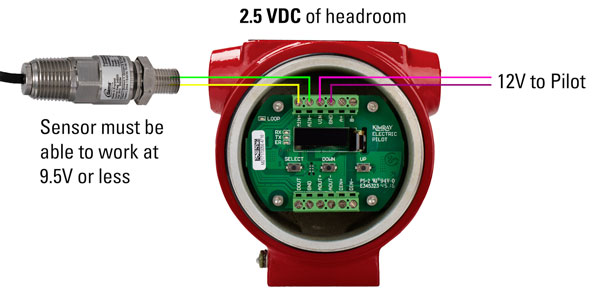 Electric Actuator & Electric Pilot: Assembly, Wiring, Calibration & Programming for Pressure ...